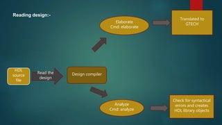 Logic synthesis,flootplan&placement | PPTX