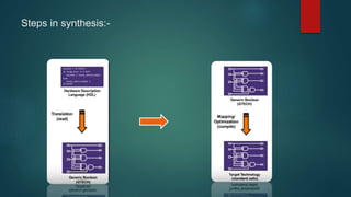Logic synthesis,flootplan&placement | PPTX