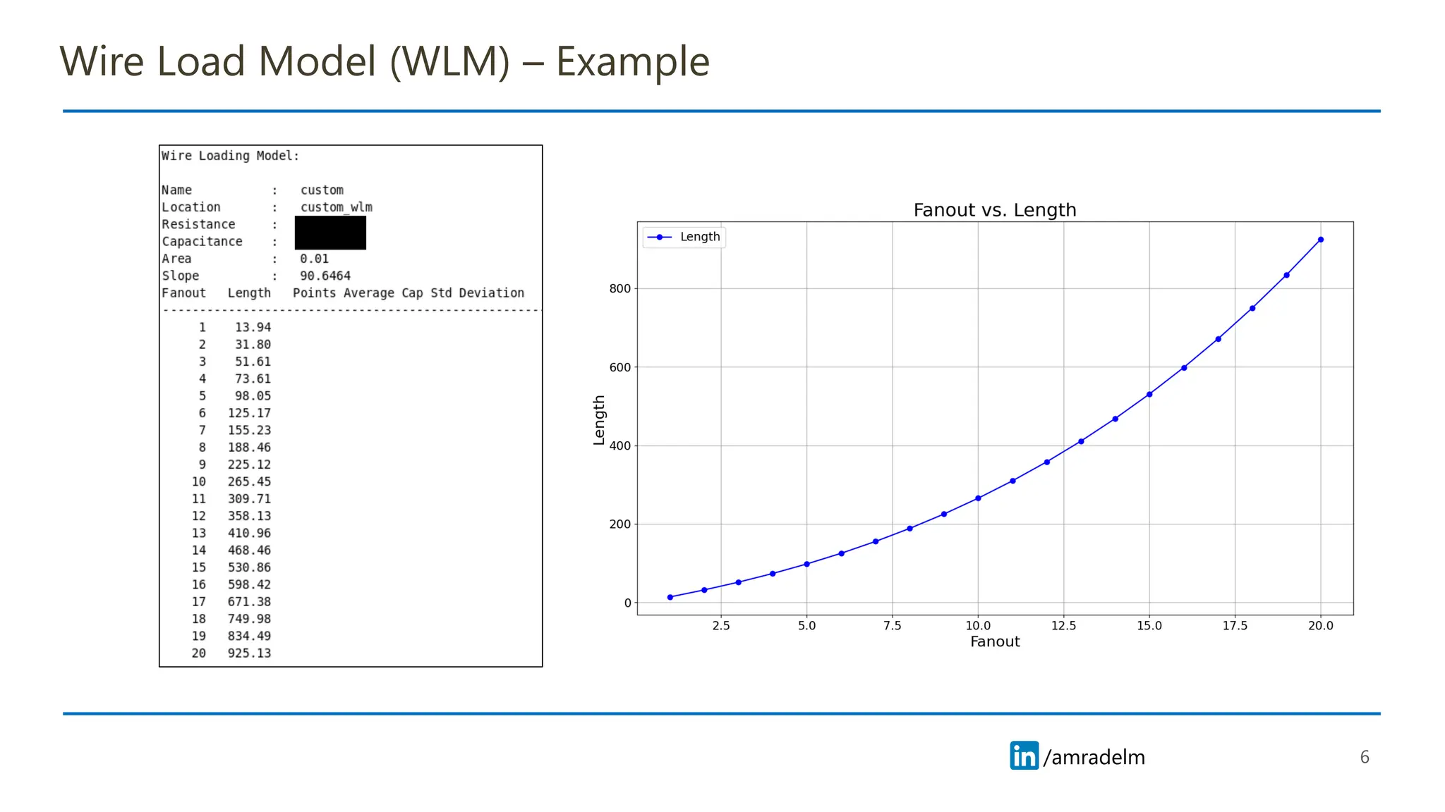 ASIC Synthesis Optimizations And Settings Part 3 | PDF