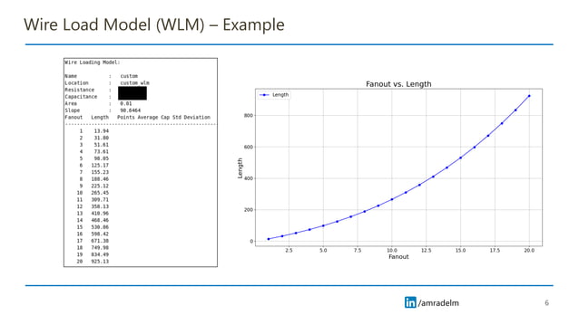 ASIC Synthesis Optimizations And Settings Part 3 | PDF | Programming ...