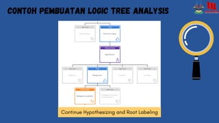 Materi presentasi tentang Logic Tree Analysis-TMP | PDF