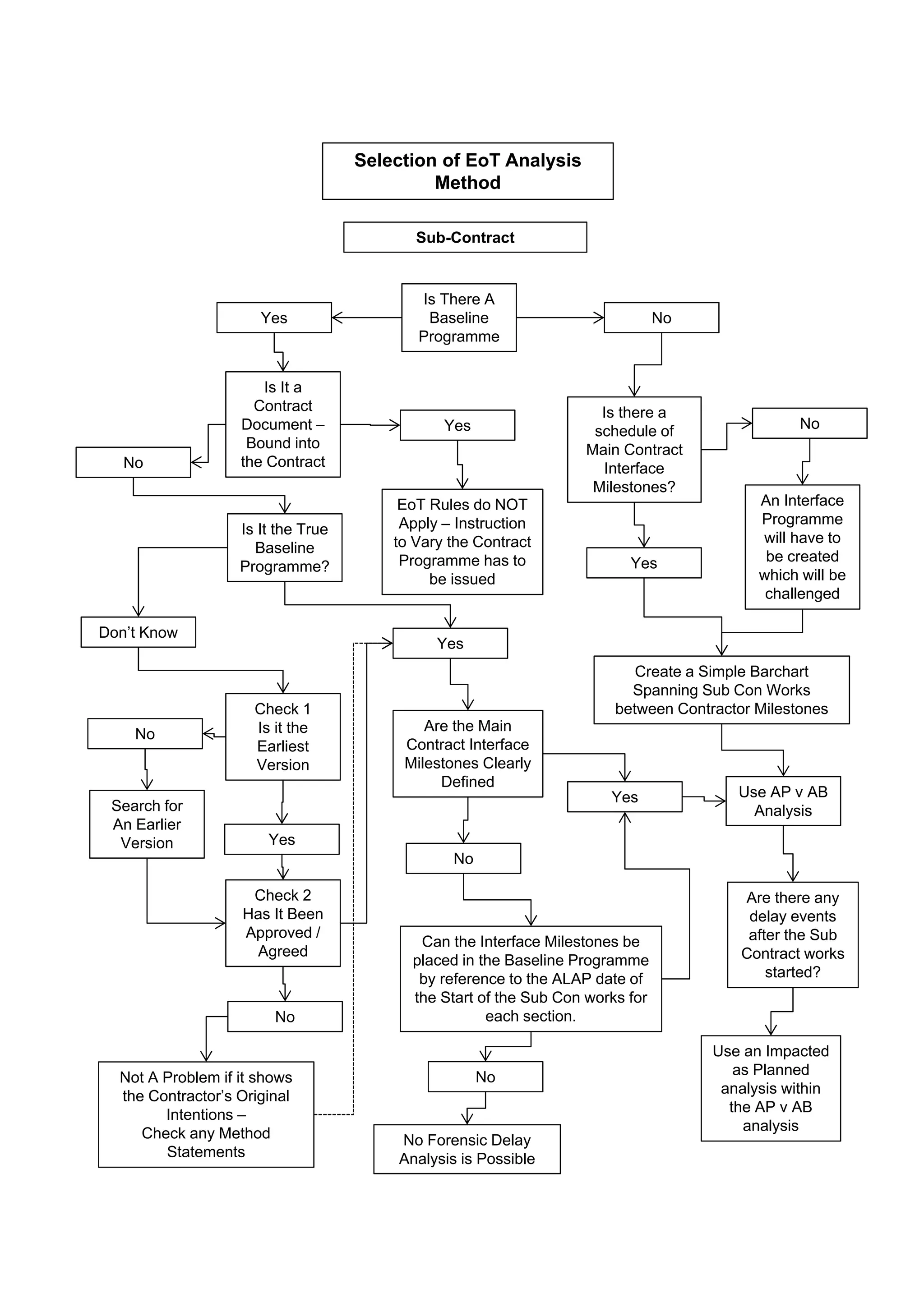 Logic tree eot methods | PDF