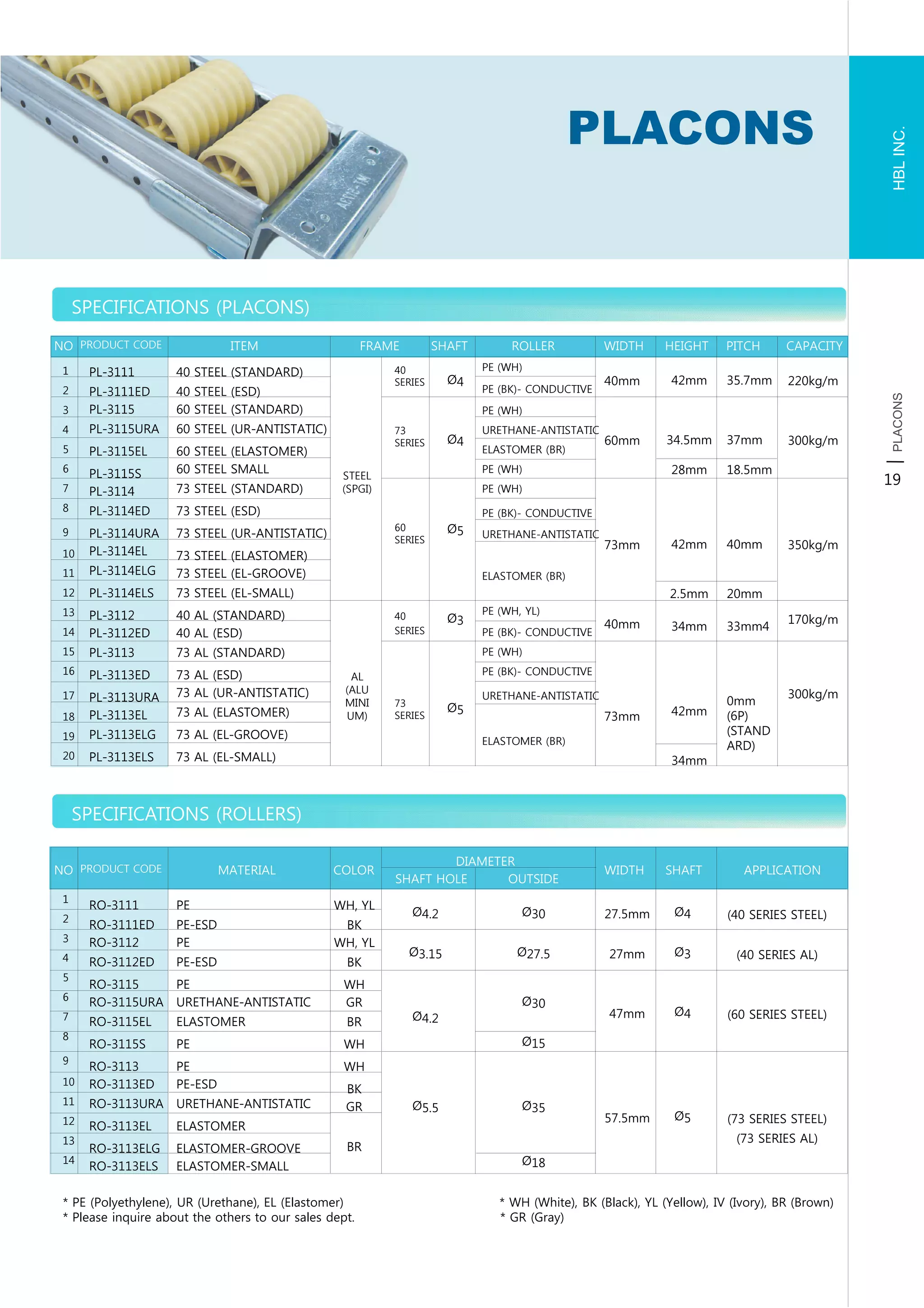 Logiform catalogue | PDF