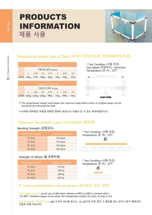 Logiform catalogue | PDF