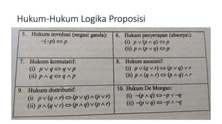 Logika Matematika: Dasar dan Aplikasinya | PPTX