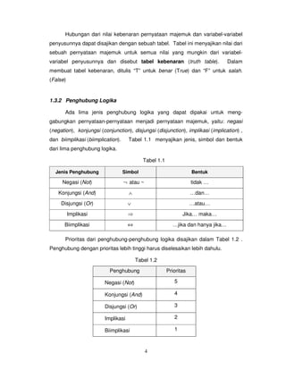 DASAR DASAR LOGIKA | PDF