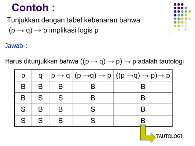 logika-matematika.ppt