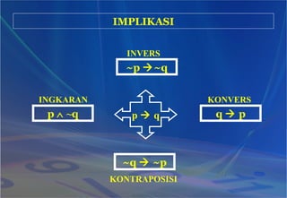 Logika matematika ppt - copy | PPT