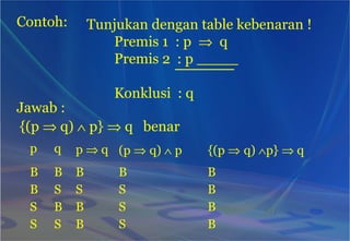 Logika matematika ppt - copy | PPT