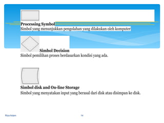 LOGIKA ALGORITMA SEKOLAH MENENGAH KEJURUAN KLS X | PPT