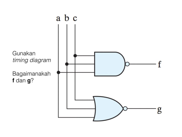 Logika biner (aljabar boolean, gerbang logika) | PDF