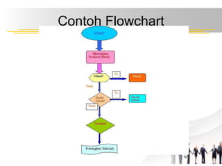 Logika dan algoritma | PPTX
