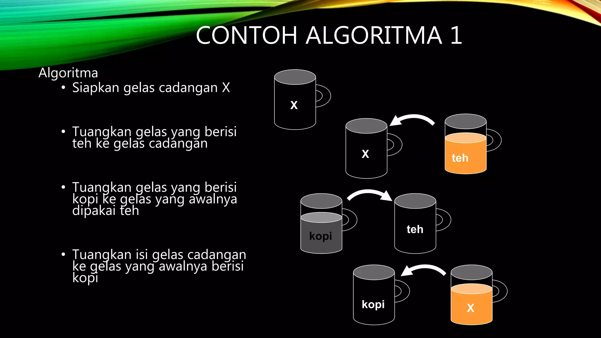 Logika dan algoritma komputer | PPTX Logika dan algoritma komputer | PPTX