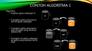 Logika dan algoritma komputer | PPTX