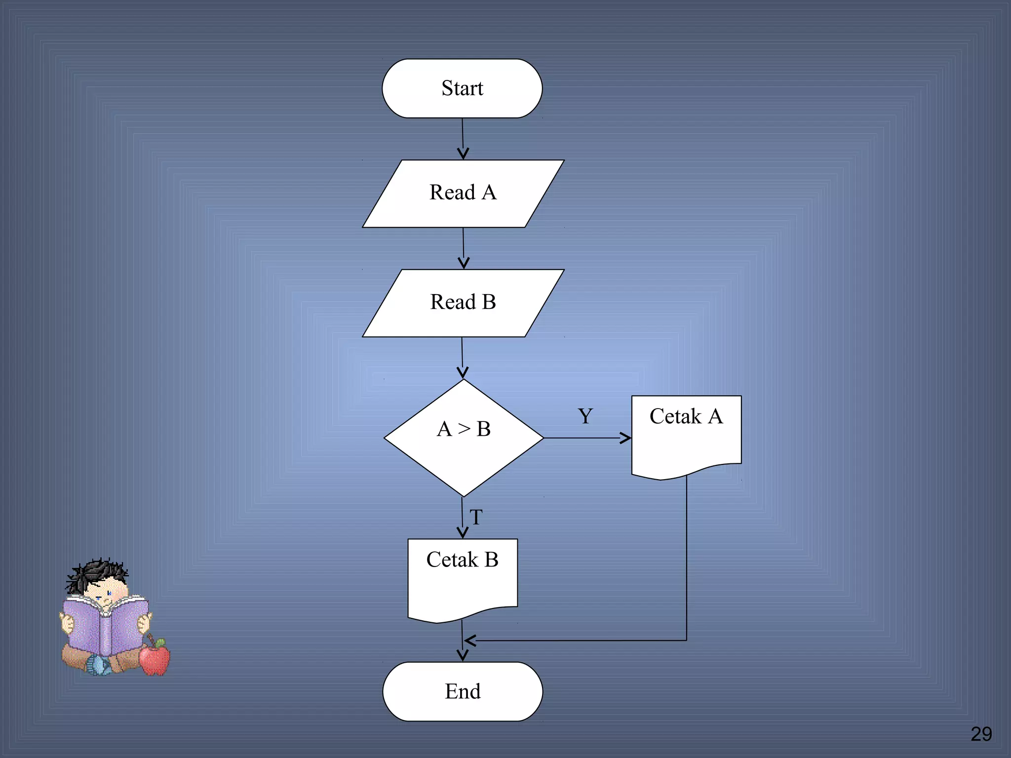 Logika dan algoritma stmik terbaru | PPT