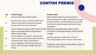 PRESENTASI LOGIKA DEDUKTIF DAN INDUKTIF.pptx