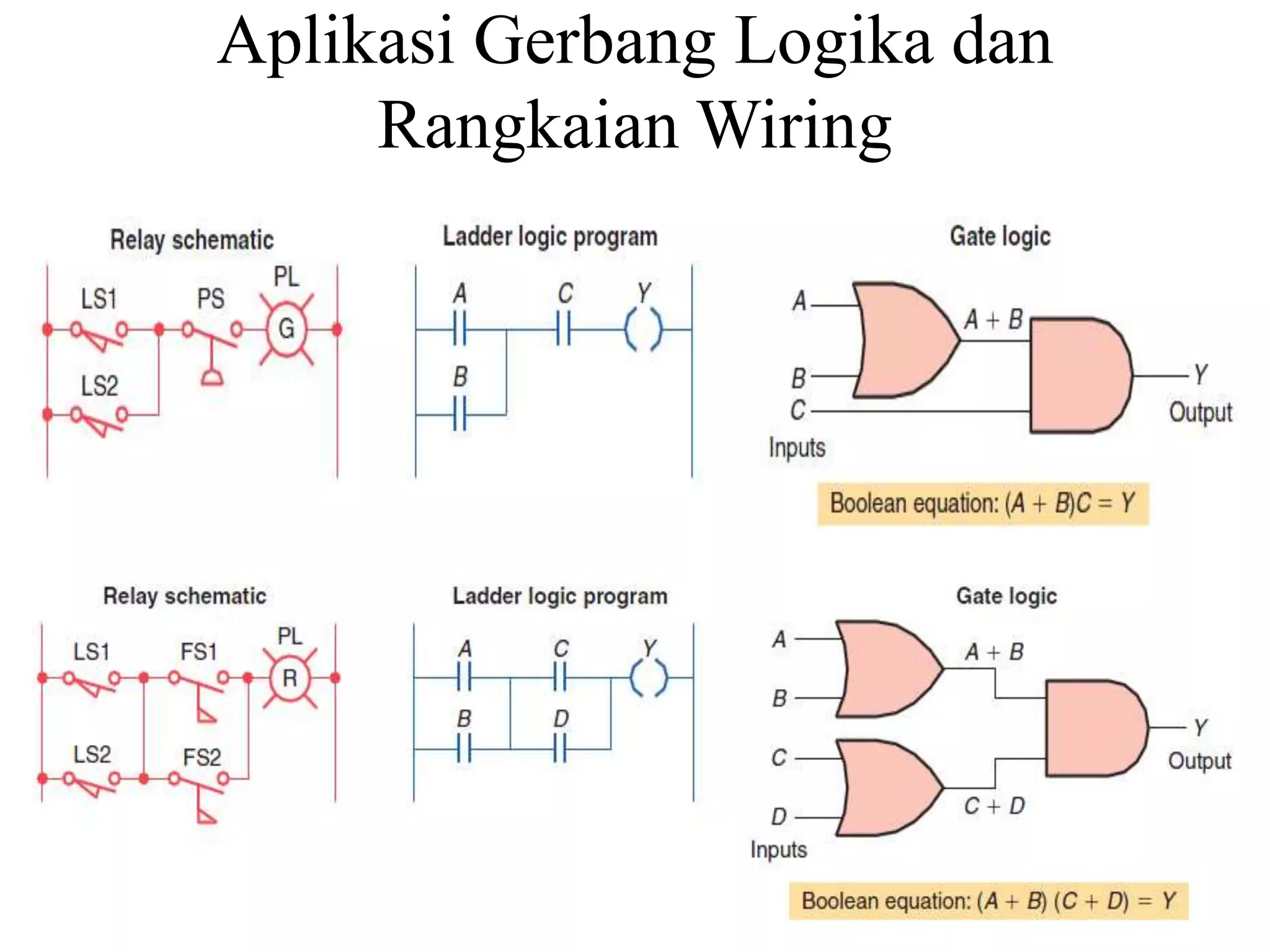 Logika digital pada plc (unrika 2020) | PPTX