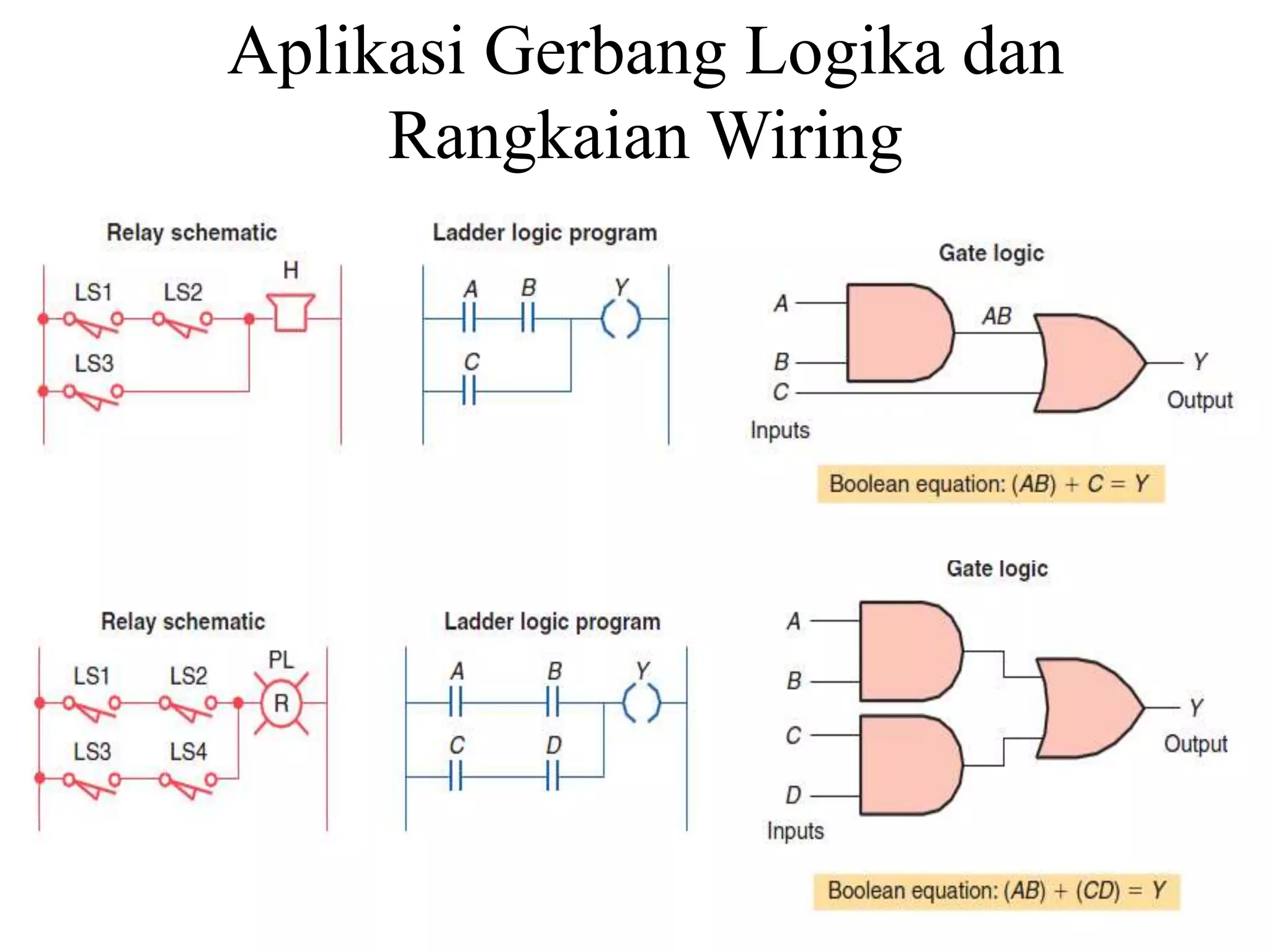 Logika digital pada plc (unrika 2020) | PPTX