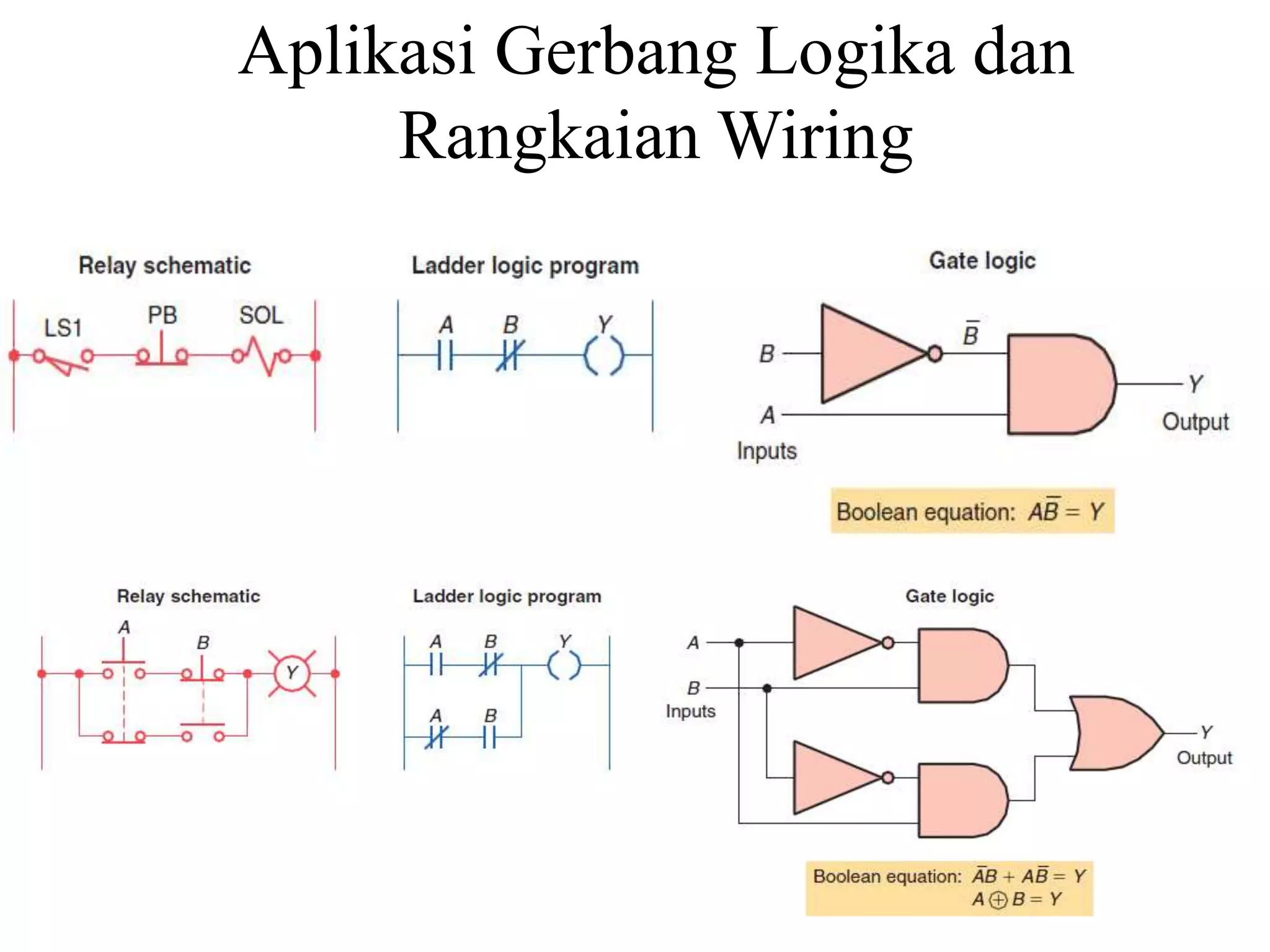 Logika digital pada plc (unrika 2020) | PPTX
