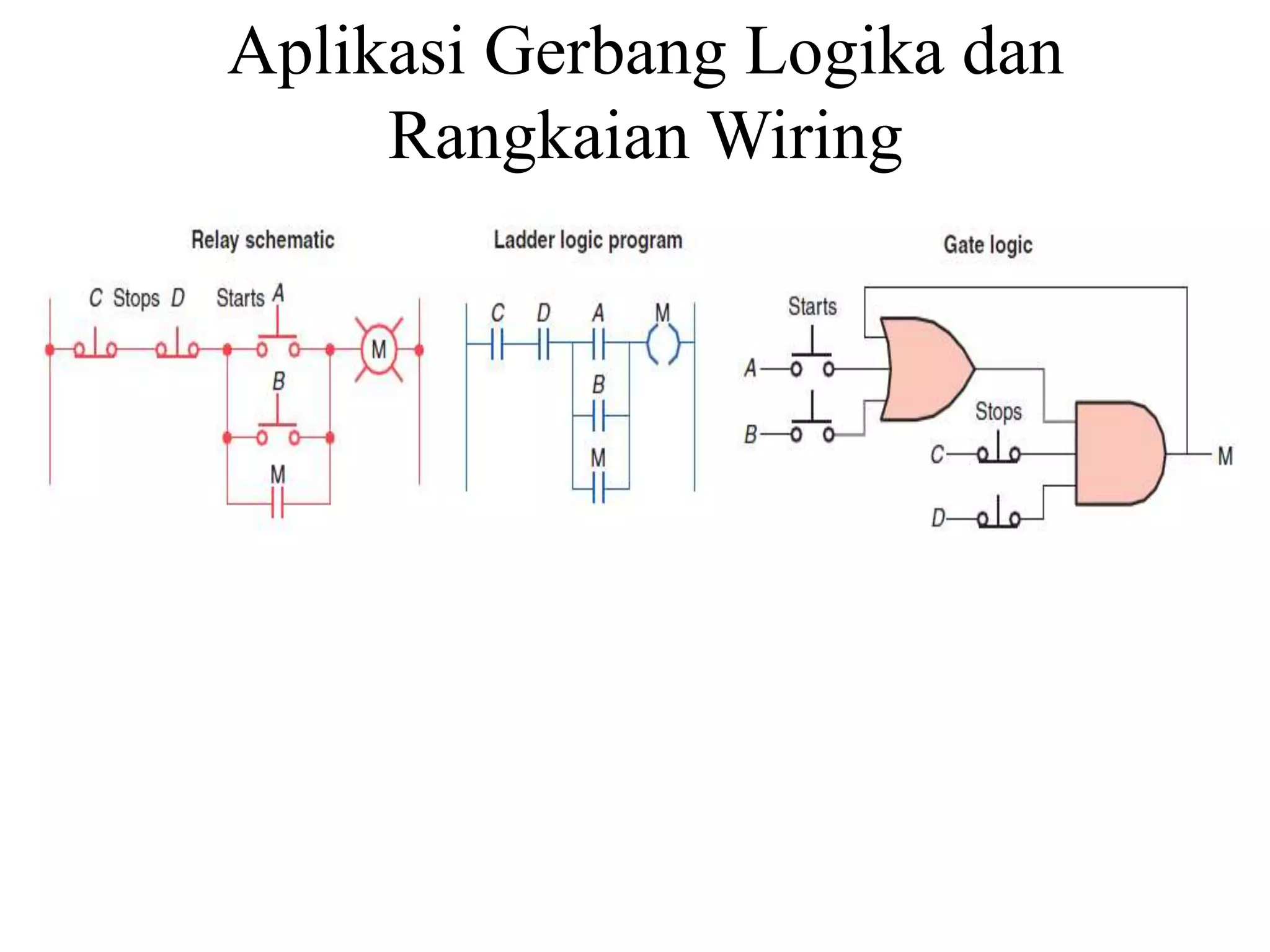 Logika digital pada plc (unrika 2020) | PPTX