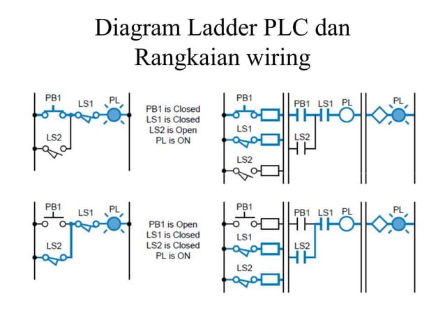 Logika digital pada plc (unrika 2020) | PPT