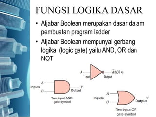 Logika digital pada plc (unrika 2020) | PPTX