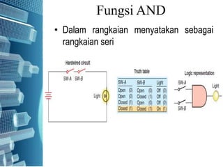 Logika digital pada plc (unrika 2020) | PPT