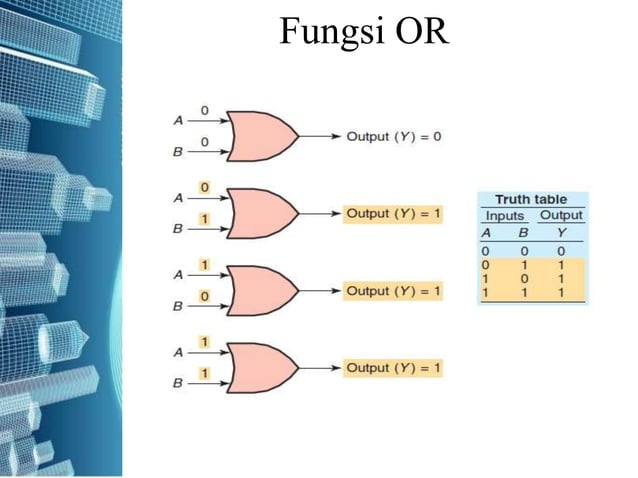 Logika digital pada plc (unrika 2020) | PPT