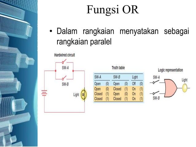 Logika digital pada plc (unrika 2020) | PPT