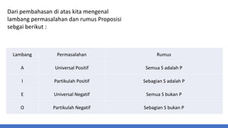 materi perkuliahan Logika hukum proposisi | PPT