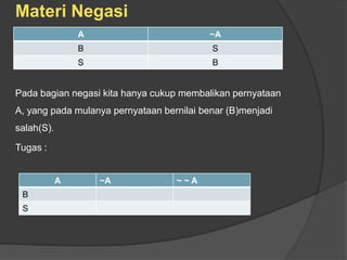 Logika matematika | PPT