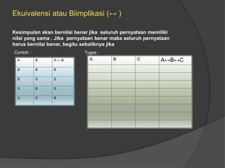 Logika matematika | PPT