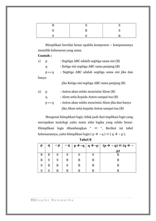 Logika matematika | DOC