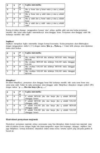 Logika matematika | PDF
