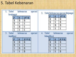 Logika matematika | PPTX