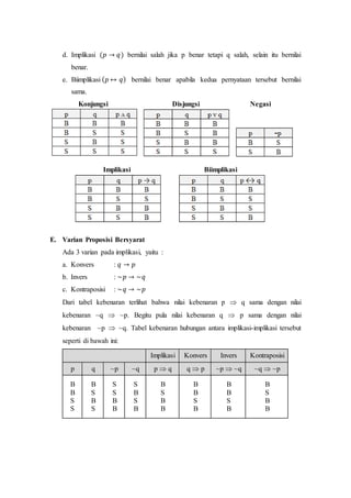 Materi Logika Matematika | DOCX