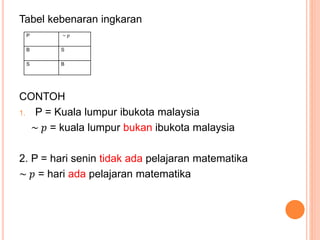 Logika Matematika.pptx