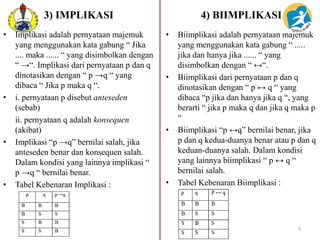 Logika Matematika, Fungsi dan Fungsi Invers | PPTX