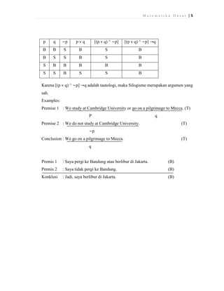 Logika Matematika; Penarikan Kesimpulan | PDF
