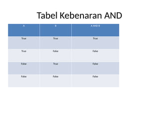 Logika_Operand_Operator_Aritmetika_Operasi_Logika.pptx