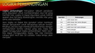 Logika pemrograman | PPSX