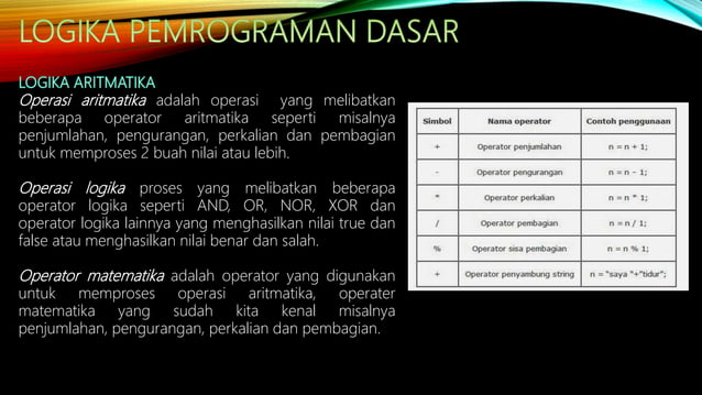 Logika pemrograman | PPSX