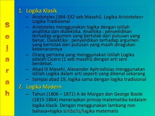 Logika pendahuluan | PPT