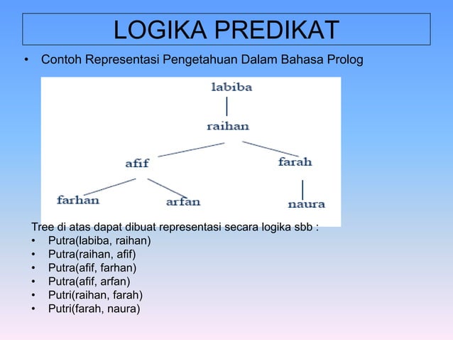 Logika predikat. logika predikat disebut juga kalkulus predikat (predicate calculus) atau first ...
