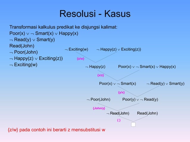 Logika predikat. logika predikat disebut juga kalkulus predikat ...