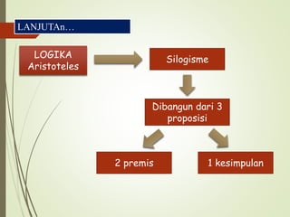 Logika_sebagai_Sarana_Berfikir. UNTUK PARA PEMIMPIN MUDA MASA DEPANpptx ...