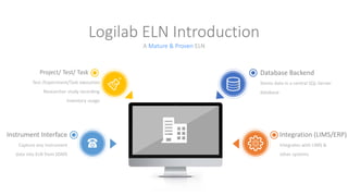 A Global Laboratory Informatics Company Making Labs Digital ...