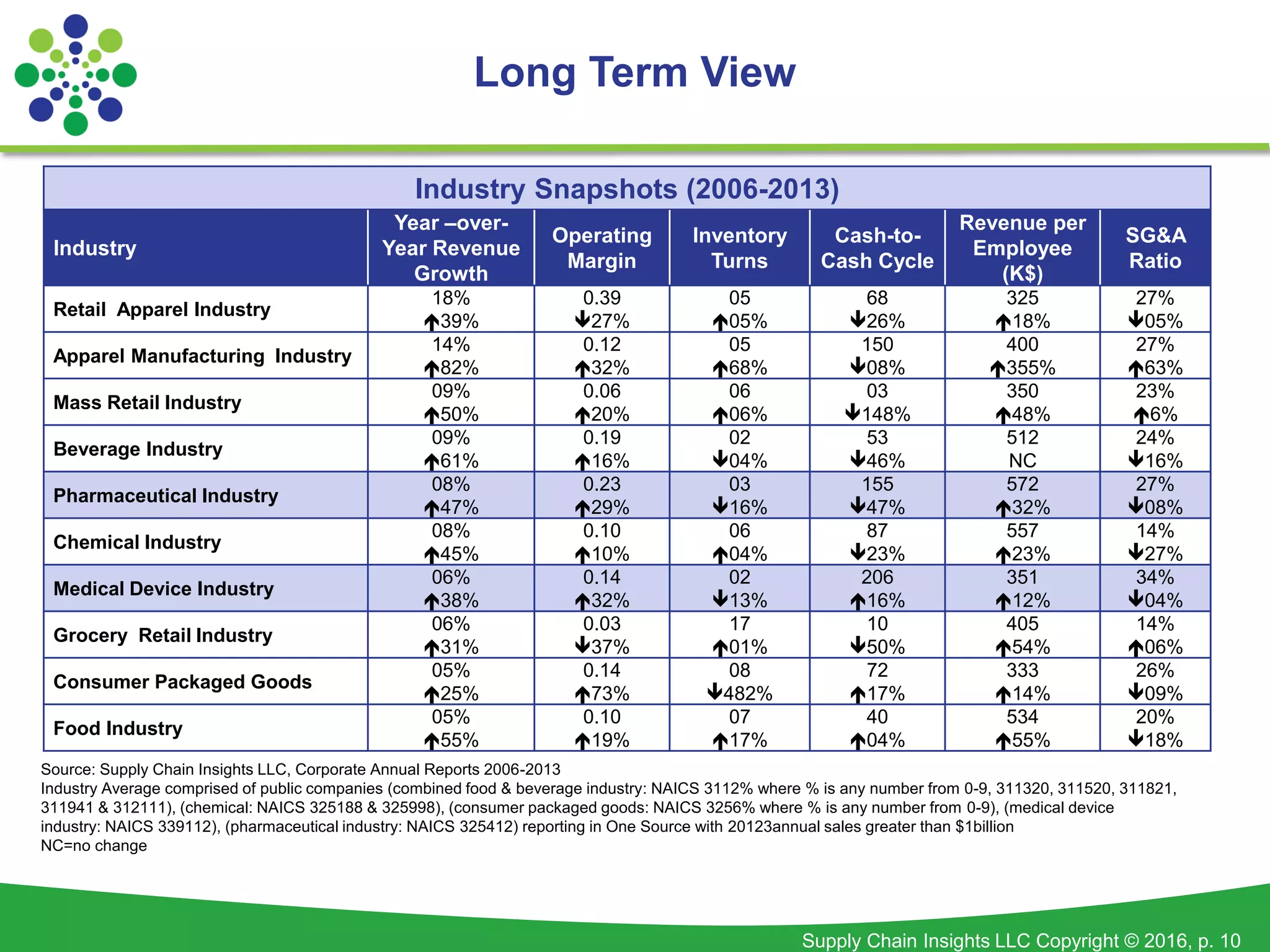 Medical Device Supply Chain: An Analysis of the Supply Chain Metrics ...