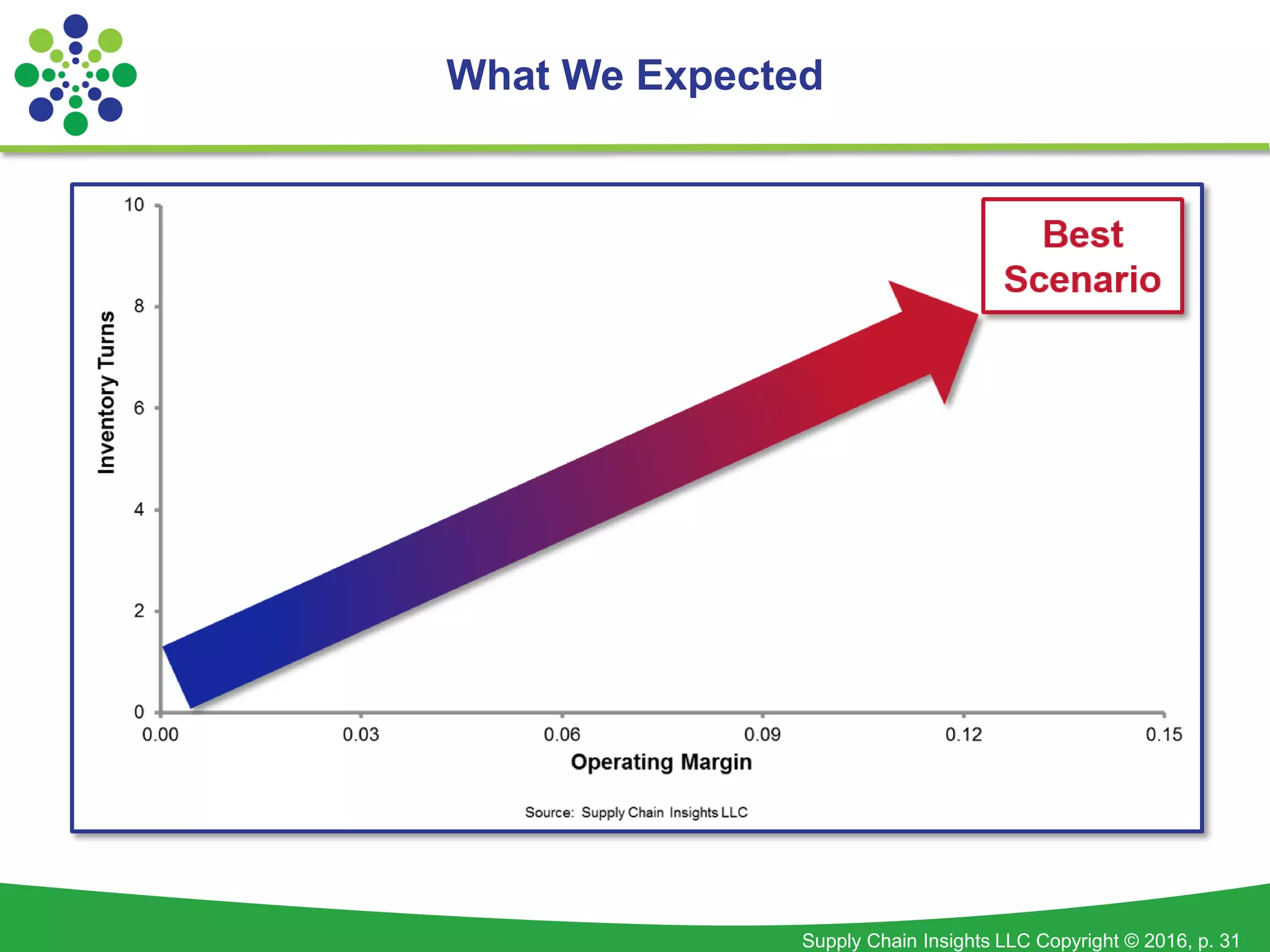 Medical Device Supply Chain: An Analysis of the Supply Chain Metrics ...