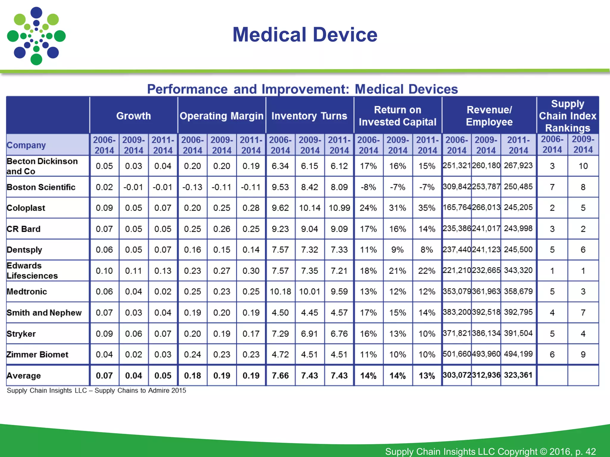 Medical Device Supply Chain: An Analysis of the Supply Chain Metrics ...